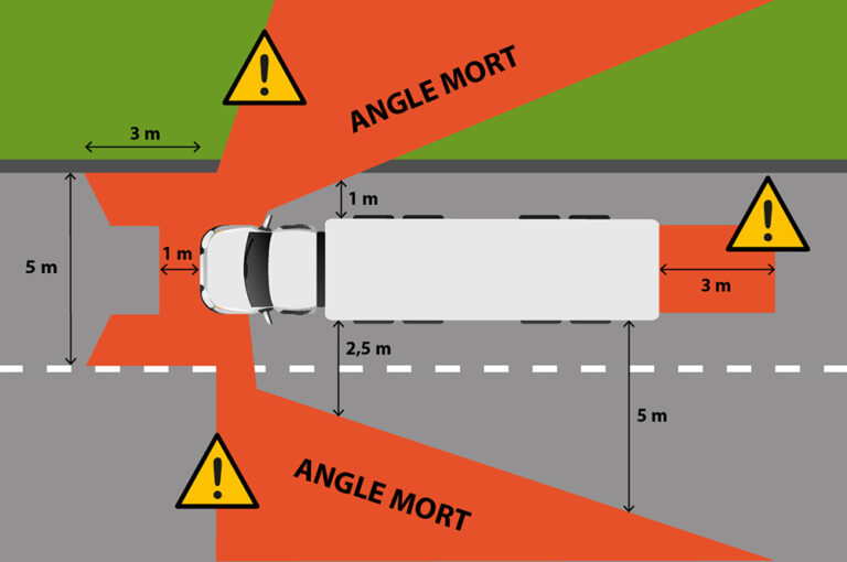 Mise en place d'un dispositif de signalisation des angles morts des ...