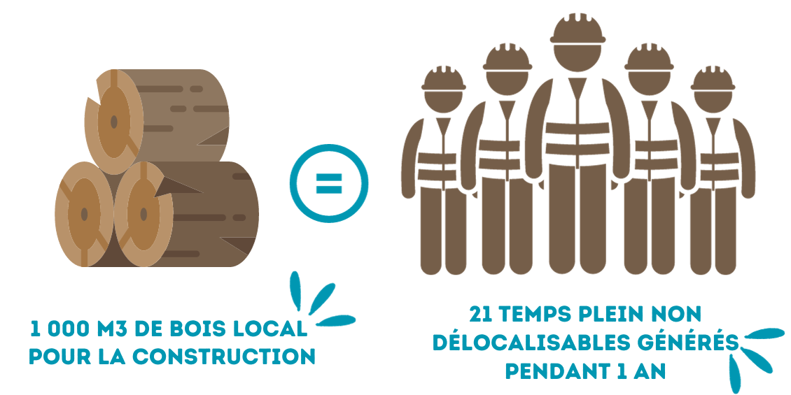 emploi - Fibois AuRa