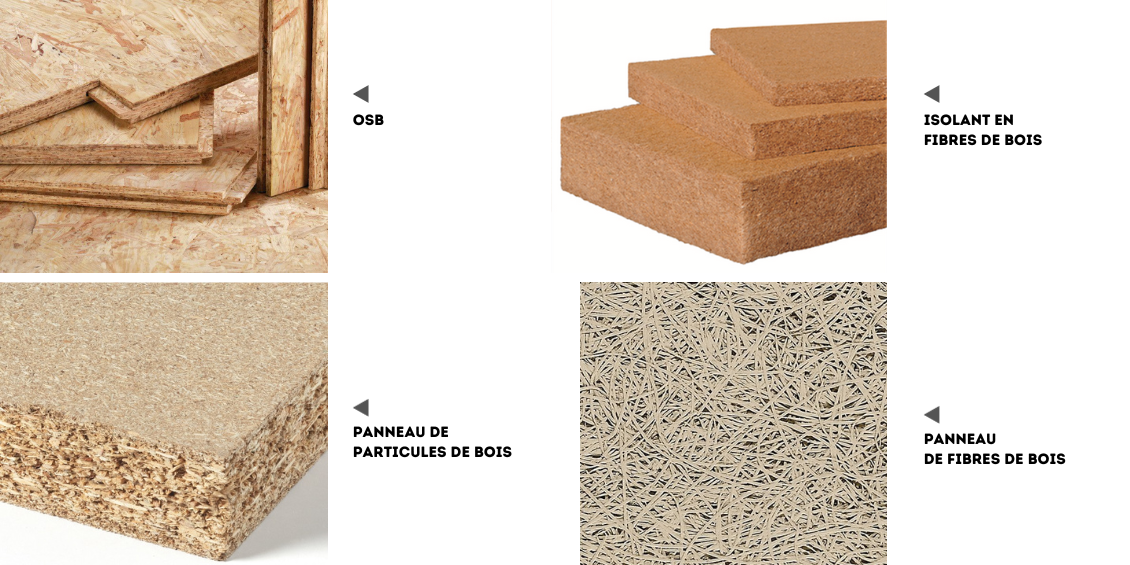 produit derives - Fibois AuRa