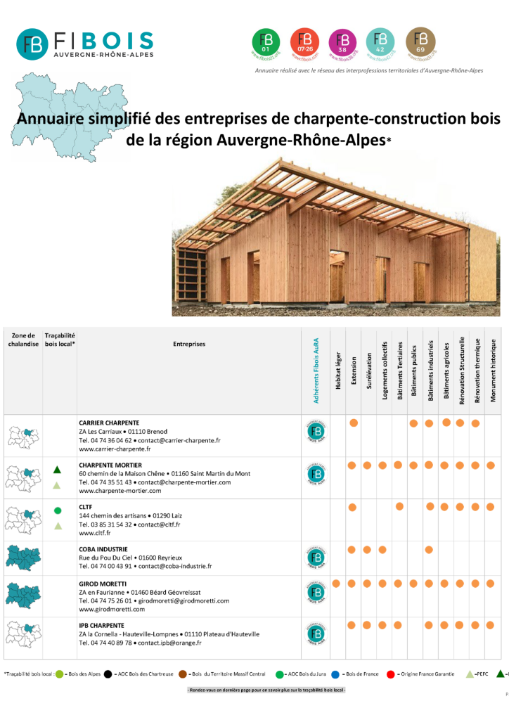 annuaire - Fibois AuRa